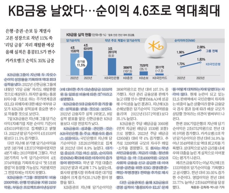 [2024년 2월 8일 경제 신문 스크랩] KB금융 순이익 역대 최대 / DGB 대구은행 시중은행 전환 / 농협은행 네트워크 확충 : 네이버 블로그