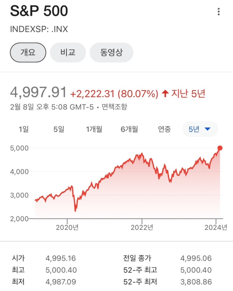 퇴직연금 IRP 투자를 잠시 멈춘 이유 (ft. 연금저축 + @) : 네이버 블로그