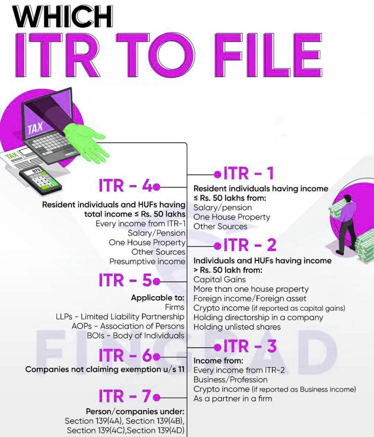 인디샘 컨설팅인도에서 소득세 신고 Itr 양식의 유형2023 24 회계연도 네이버 블로그