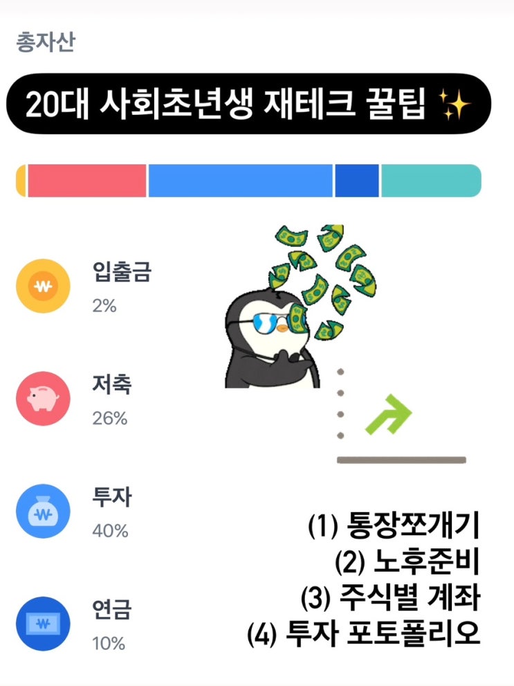 2030 사회초년생 직장인 재테크 꿀팁 | 통장 쪼개기 / 계좌 (ISA, 연금저축, IRP 계좌) / 투자 (ETF, 배당주, 채권) / 퇴직급여 등등 : 네이버 블로그