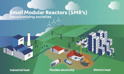SMR (Small Modular Reactor) 1편 - SMR 정의, 종류 : 네이버 블로그