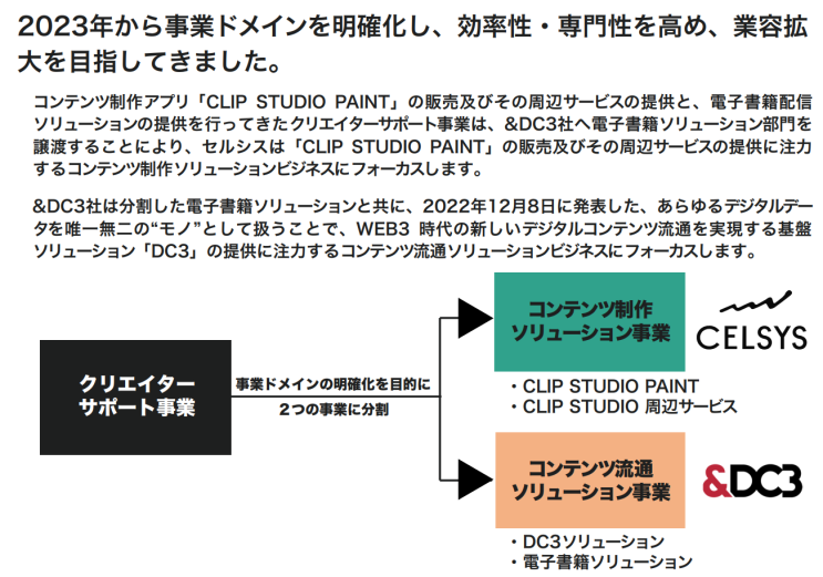 셀시스(celsys), 23년 결산: 주주환원에 대한 의지! : 네이버 블로그