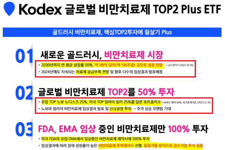 [삼성자산운용] 비만 치료제 ETF 나온다. ft. KODEX 글로벌비만치료제TOP2 Plus ETF : 네이버 블로그