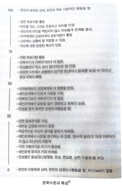 02보웬이론 이해하기 기본분화기능분화분화지수진짜자기가짜자기 네이버 블로그