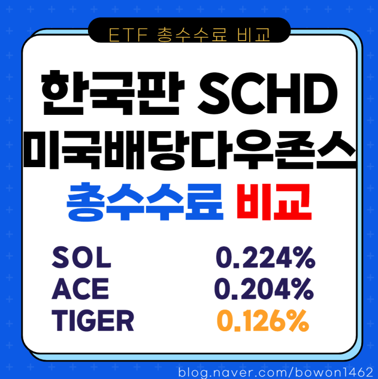 2024년 2월 한국판 SCHD ETF 3개 총비용 비교 (SOL, ACE, TIGER 미국배당다우존스) : 네이버 블로그