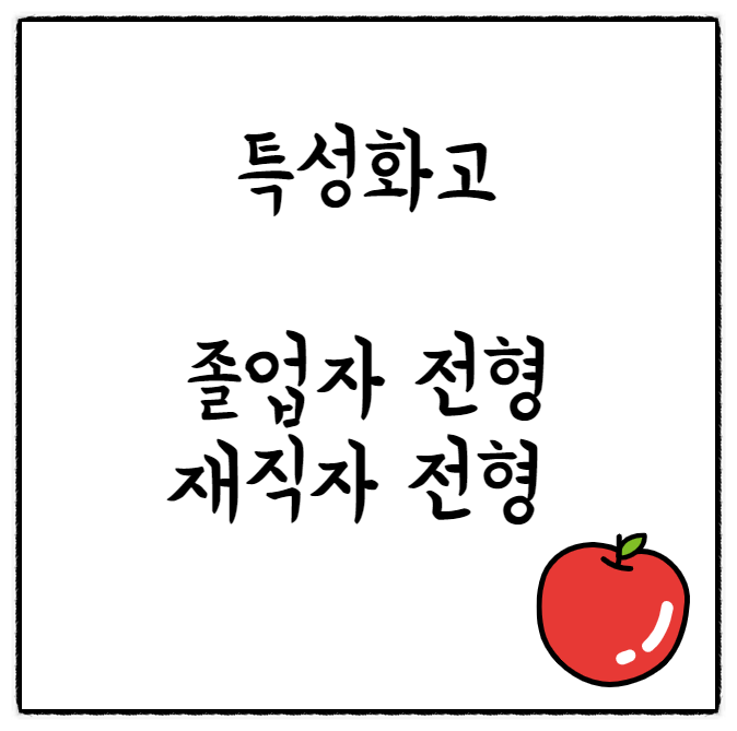 특성화고 대입 상담 특성화고등을 졸업한 재직자전형 특성화고교졸업자특별전형 수시 정시 전형 및 합격사례 불합격사례 네이버 블로그