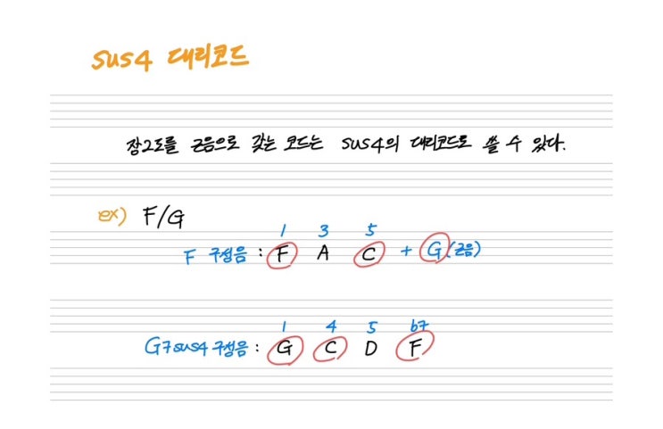 대리코드 :: sus4 : 네이버 블로그