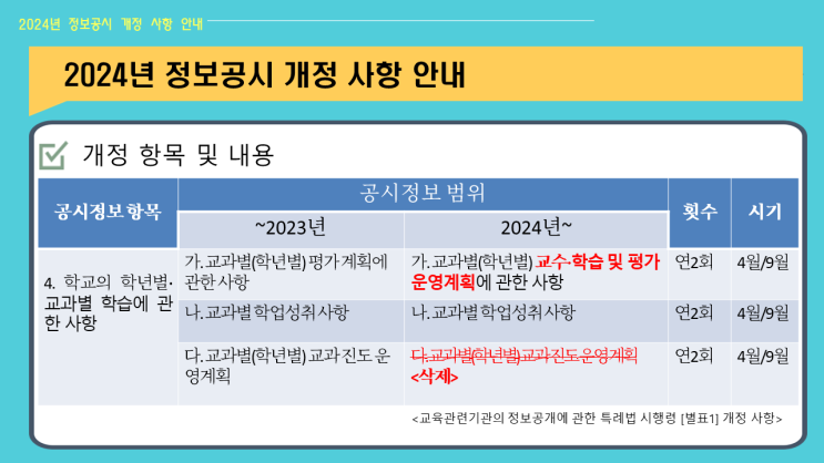 연구부장 2024년 정보공시 개정 사항 교과별학년별 평가계획 교과별학년별 교수·학습 및 평가 운영 계획