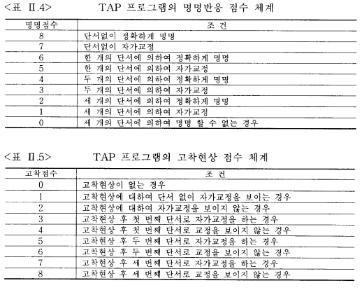 [혼합피질실어증치료] 실어증자의 고착현상(보속증)치료(Treatment of Aphasia Perseveration;TAP ...