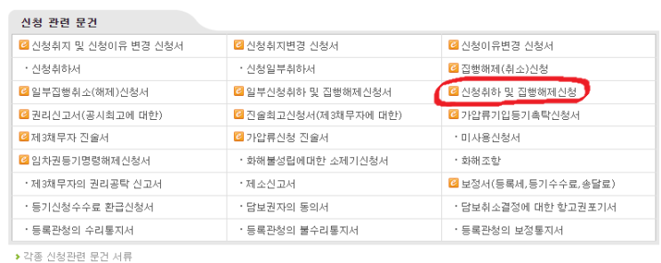 나홀로 전자소송 10탄 채무자명의 부동산 가압류 가처분해제 채권자가 전자소송으로 신청취하 및 집행해제 신청하기 네이버 블로그