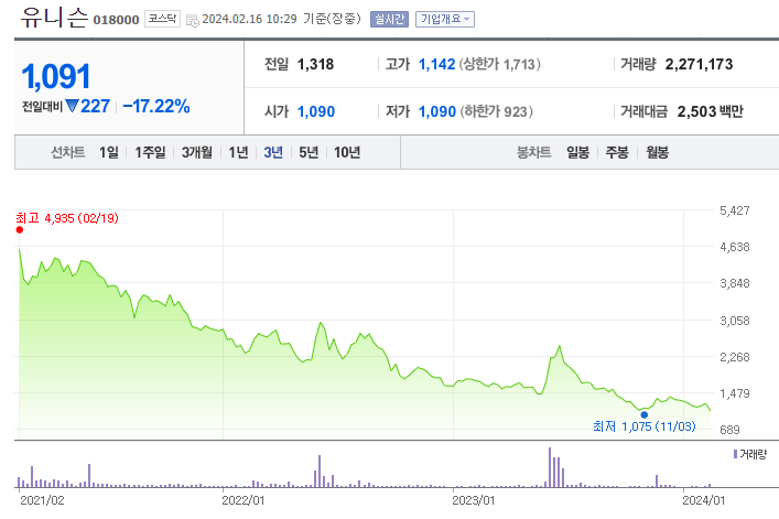 해상 풍력 발전 관련주 유니슨 주주배정 유상증자 발표 신주인수권 등 일정 및 주가 전망 네이버 블로그