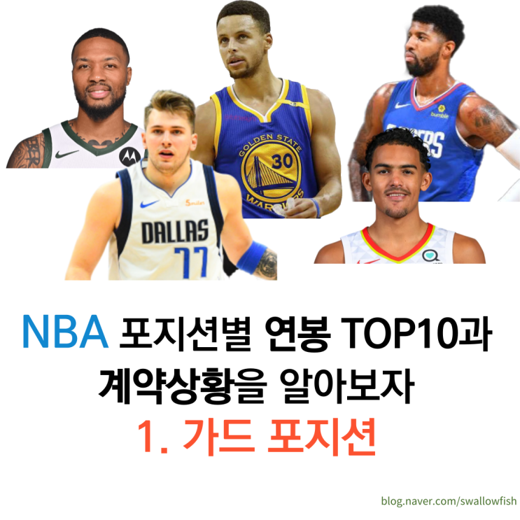 23-24 NBA 포지션별 연봉 TOP10과 계약 상황은? (첫번째 가드 편 - 스테픈 커리, 브레들리 빌, 데미안 릴라드 외) : 네이버 블로그