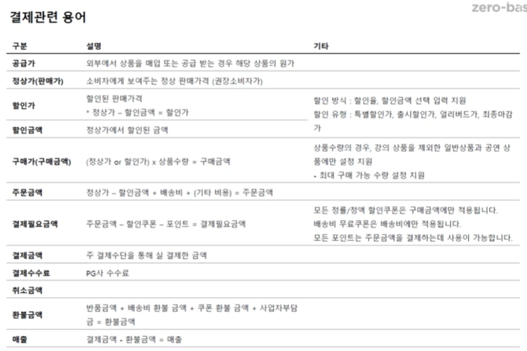 학습일지 24. Ch 23. 에어비엔비 서비스기획서 훔쳐보기 ~ Ch22. 야놀자 po가 말하는 슈퍼앱 기획하기 제로베이스 PM스쿨 22기 : 네이버 블로그