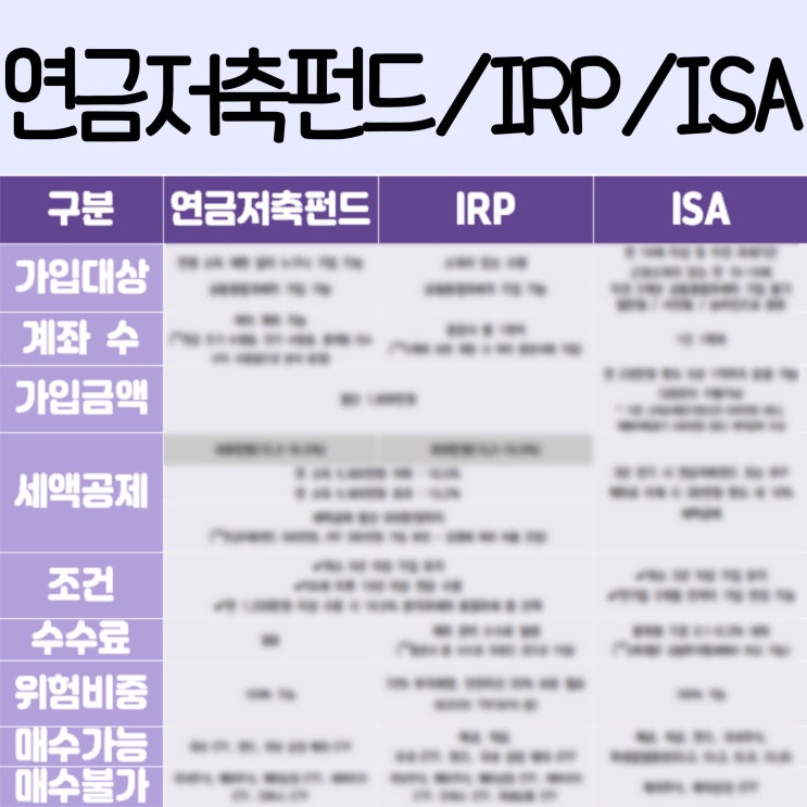 연금저축펀드, IRP, ISA 계좌 비교 총정리 - 개인연금 연말정산 세액공제, 한도, 해지, 종목 추천 등 : 네이버 블로그