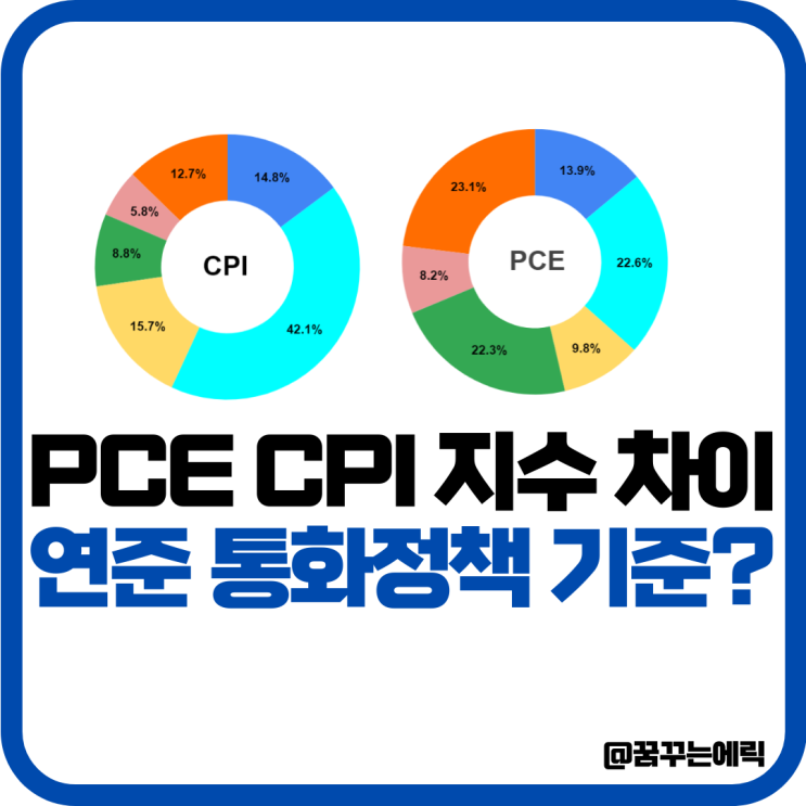미국 물가상승률 PCE CPI 지수 뜻 발표시간 총정리 : 네이버 블로그