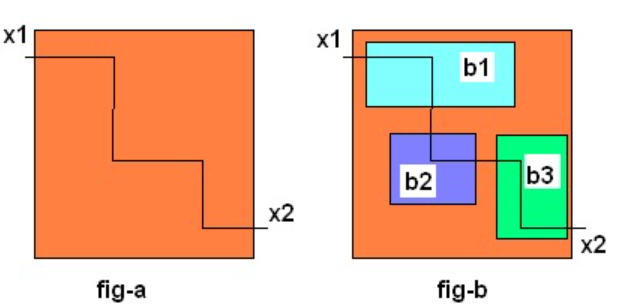 Flatten Design이란? Hierarchical Design : Flat design, 계층적 디자인, runtime ...