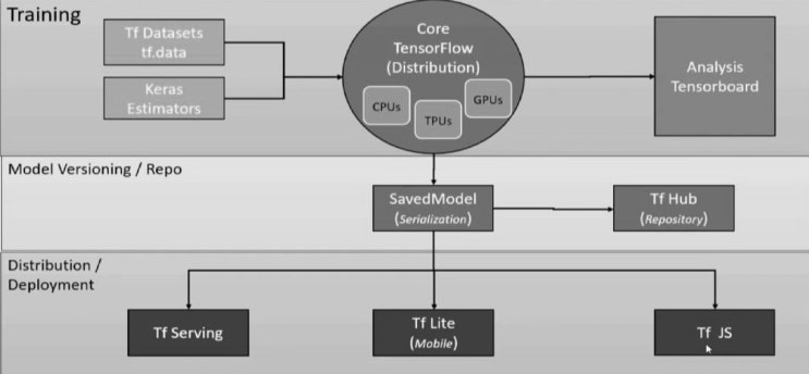 텐서플로(TensorFlow) / ① : 네이버 블로그