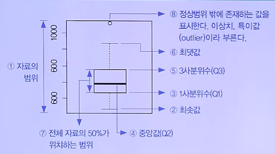 adsp 3과목 요약정리 : 네이버 블로그