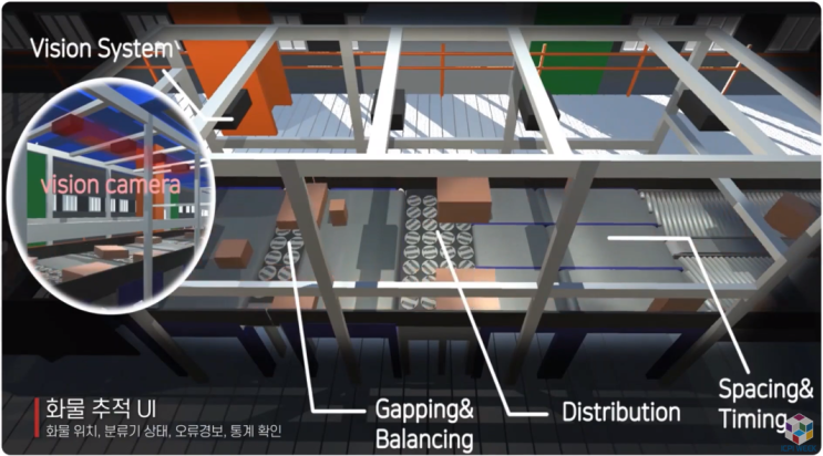 [Smart Singulator] 스마트 싱귤레이터, 가치소프트 : 네이버 블로그