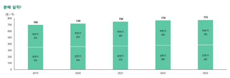 2월 국내 배당주, 맥쿼리인프라 배당금과 배당 지급일 : 네이버 블로그