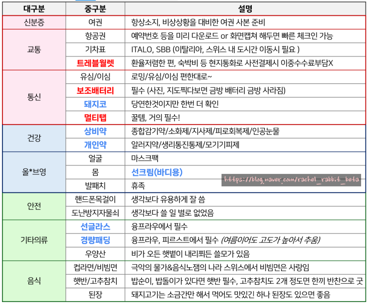 D 30 해외자유여행 준비물 체크리스트 A To Z 교통통신 ~ 비상약음식까지 네이버 블로그