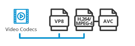 2023.03.20. Encoding. Video codec guides. (비디오 코덱 선택 가이드) : 네이버 블로그