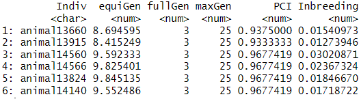 [optiSel 함수] summary.Pedig : 네이버 블로그