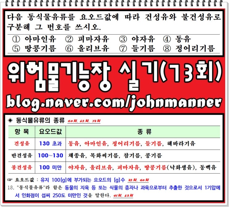 반복출제되는 기출문제140동식물유류 요오드값에 따라 구분하기 3회 출제 네이버 블로그