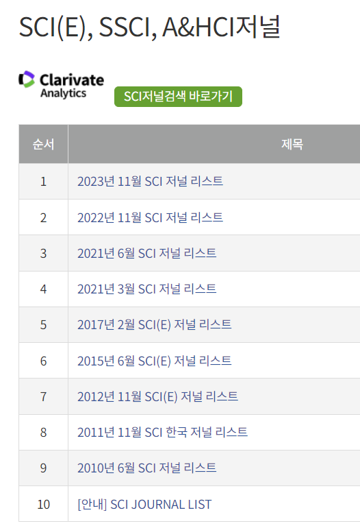 SCI 급 논문이란? SCI, SSCI, SCIE, A&HCI, SCOPUS 논문 저널 리스트 쉽게 찾기 검색하기 (23년 11월 가장 최신 업로드, 실시간) 쉬운 3가지 ...