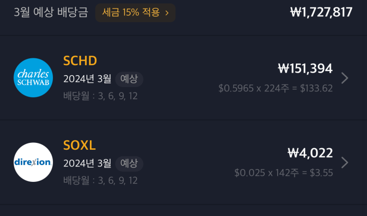 [주식] TSLY / QQQY / JEPQ / SOXL / SCHD 3월의 배당금을 기다리며 : 네이버 블로그