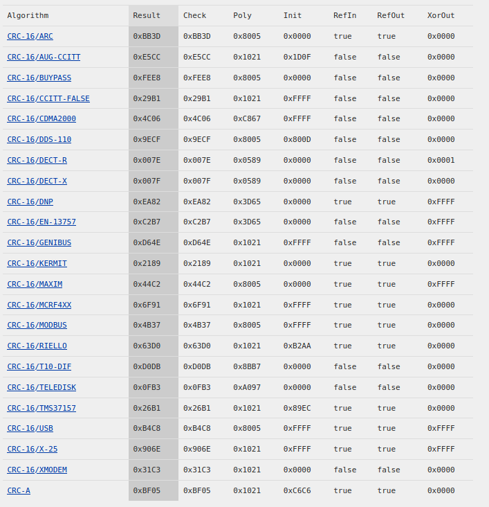 CRC-16 개념 설명 및 코드 : 네이버 블로그