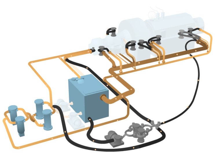 오일 플러싱 절차 (Oil Flushing Procedure) : 네이버 블로그