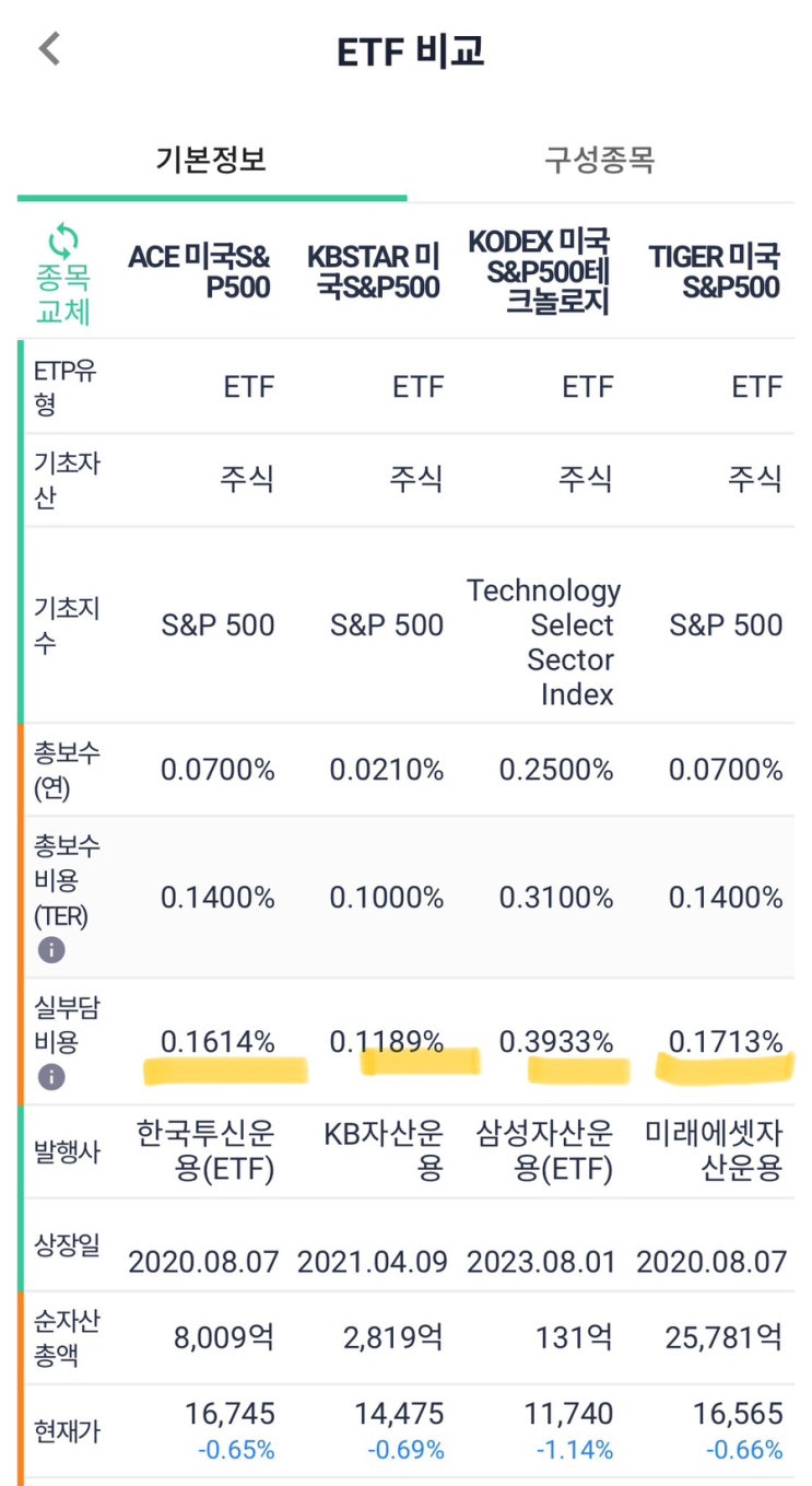 ETF CHECK 활용 국내 상장 미국 ETF 비교하기 : 네이버 블로그