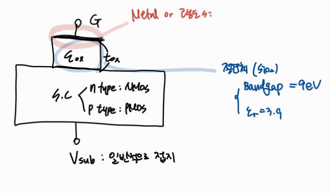 반도체공학 CH10: MOS 동작모드(Accumulation, depletion, Inversion), Threshold ...