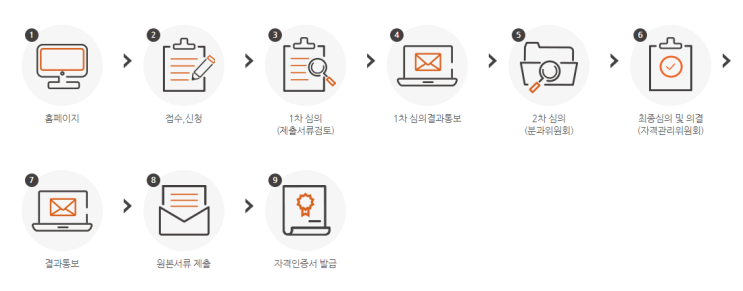 발달재활서비스 제공인력 놀이심리재활 자격기준 교과목이수 자격인정방법 신청절차 제출서류 네이버 블로그