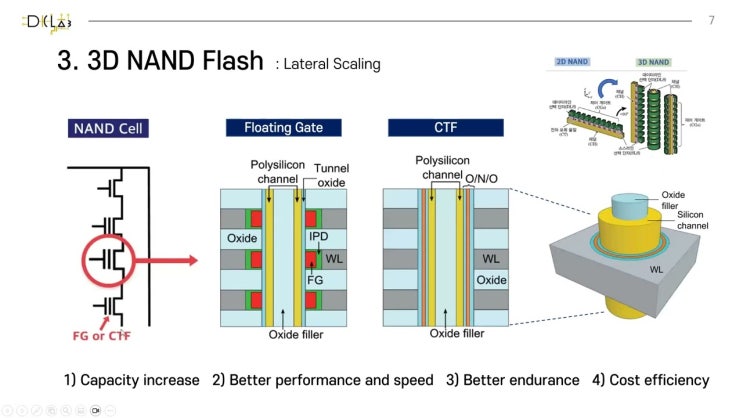 NAND 소자, NAND FLASH 동작, SOLUTION 이해 : 네이버 블로그