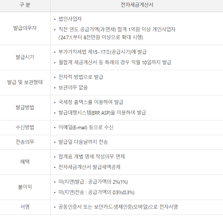 임대사업자 개인인증서를 사용하여 홈택스에서 전자세금계산서 발급하기 네이버 블로그