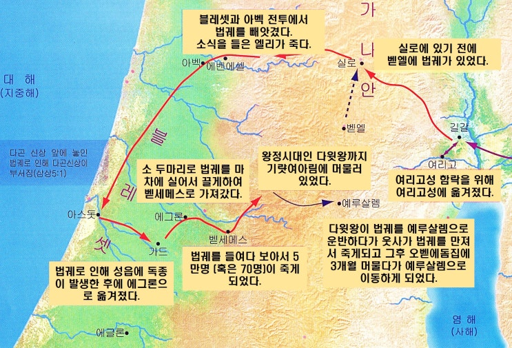 언약궤의 이동 경로 : 네이버 블로그