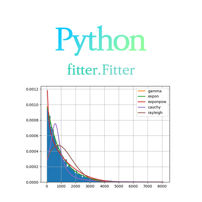 [Python] fitter.Fitter :: get_best(), fitted_param() : 데이터에 맞는 확률분포와 최적 ...