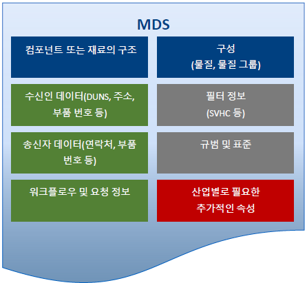 [IMDS] MDS 란? : 네이버 블로그