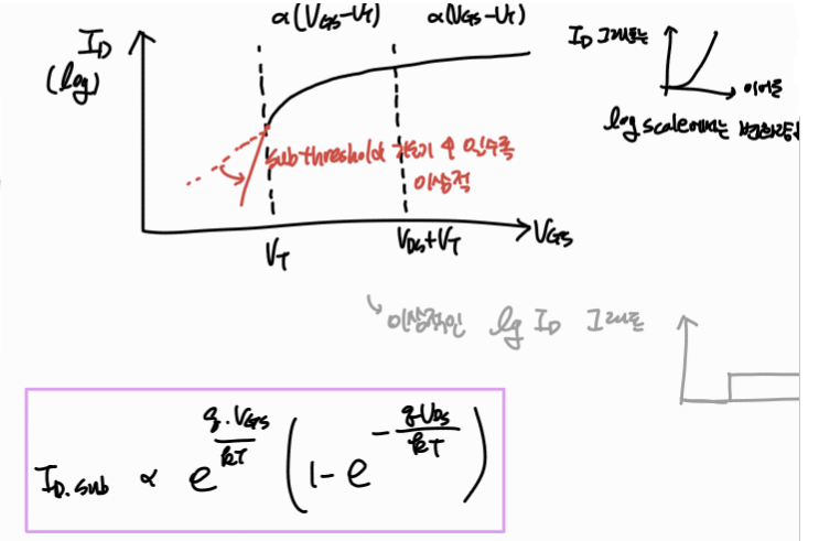 반도체공학 CH11: MOSFET 비이상적 효과(Subthreshold/Channel Length Modulation ...
