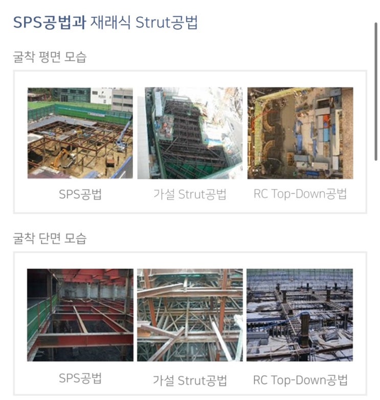 SPS공법 (Strut as Permanent System) : 네이버 블로그