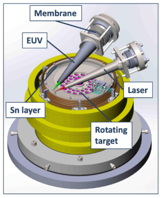 에프에스티_EUV 펠리클, HIGH NA EUV 펠리클 : 네이버 블로그