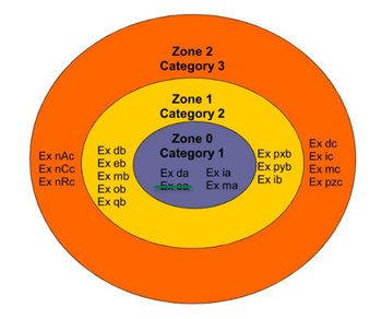 방폭 구조 (Type of protection) [1] : 네이버 블로그