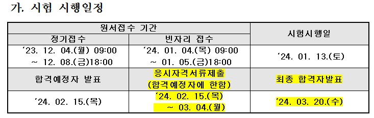 제22회 사회복지사 1급 필기합격 사회복지사 2급 자격증 소지자를 위한 응시자격 서류심사 신청서 1부 포함 네이버 블로그