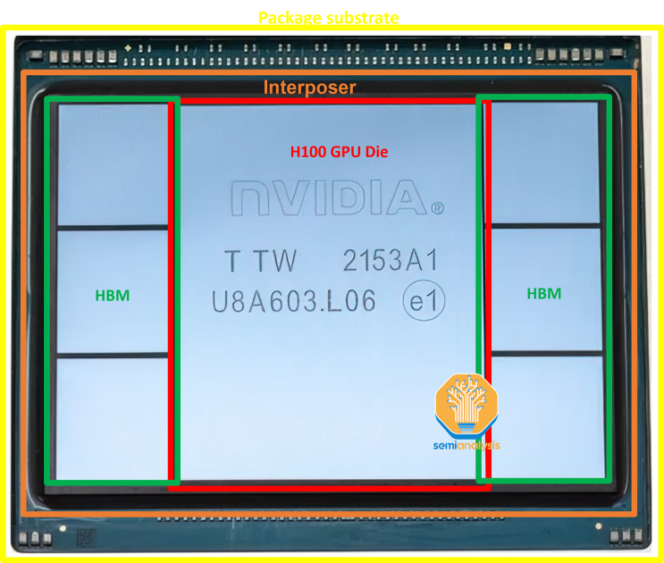 TSMC CoWoS와 HBM의 주요 공정 및 공급망 분석 - CoWoS Variant : 네이버 블로그