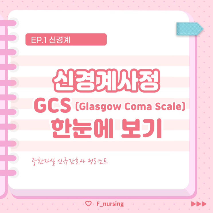 신경계 사정: GCS(Glasgow Coma Scale)/LOC(Level of Consciousness) : 네이버 블로그