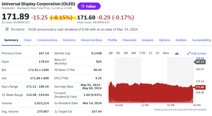 Universal Display (OLED) 2023.4Q 어닝콜 : 네이버 블로그