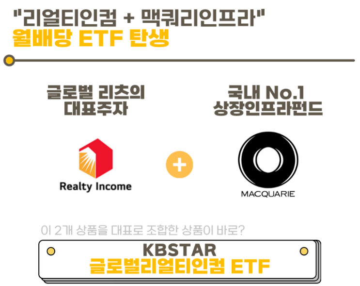 [ETF 소개] KBSTAR 글로벌리얼티인컴 - 국내 상장 리얼티인컴 투자 가능 ETF : 네이버 블로그