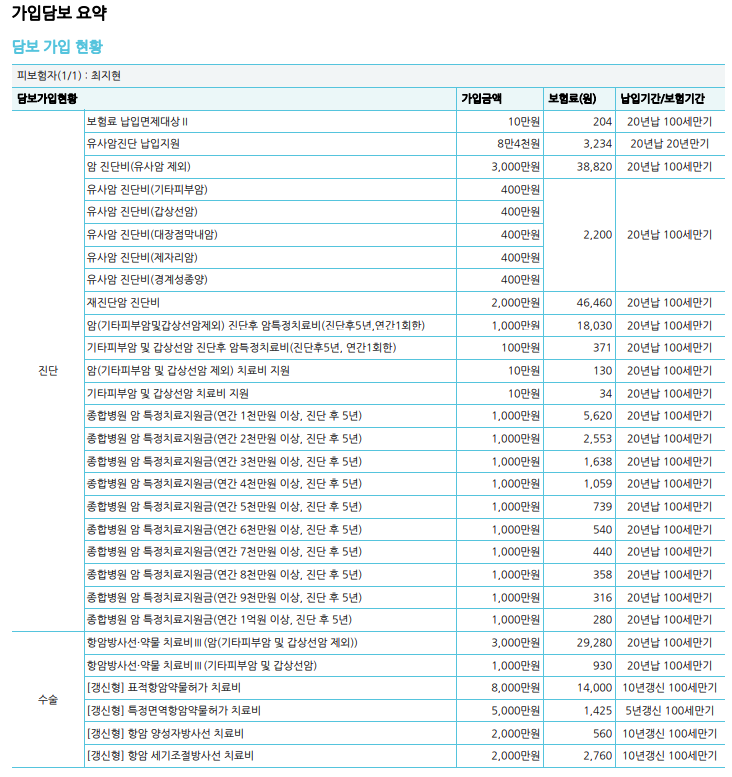 삼성화재 암담보 암진단후 특정치료비 및 지원금포함 보장시뮬레이션 네이버 블로그